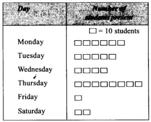 MCQ Questions for Class 6 Maths Chapter 9 Data Handling with Answers ...