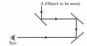 Light Class 8 Extra Questions and Answers Science Chapter 16 – MCQ ...