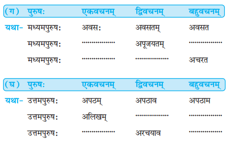 NCERT Solutions for Class 7 Sanskrit Chapter 7 सड.कल्पः सिद्धिदायकः ...