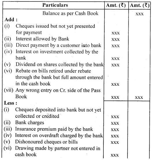 Bank Reconciliation Statement Class 11 Notes Accountancy Chapter 5 Bank Reconciliation Statement Class 11 Notes Accountancy Chapter 5