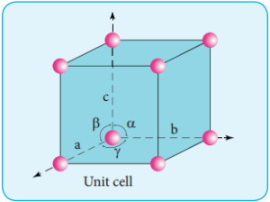 Crystal Lattice and Unit Cell – MCQ Questions