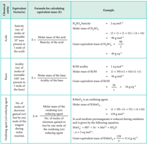 Gram Equivalent Mass | Formula, Definition, Diagrams – MCQ Questions