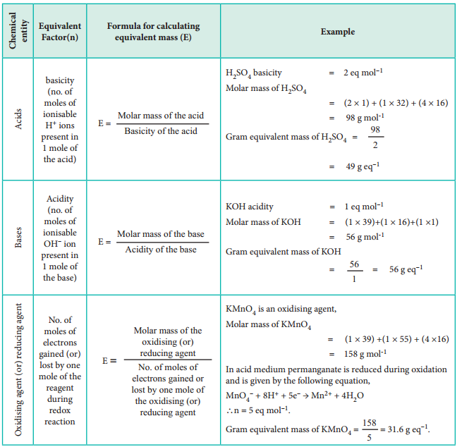 Gram Equivalent Mass Formula Definition Diagrams MCQ Questions