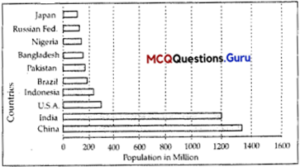 MCQ Questions for Class 12 Geography Chapter 2 The World Population ...